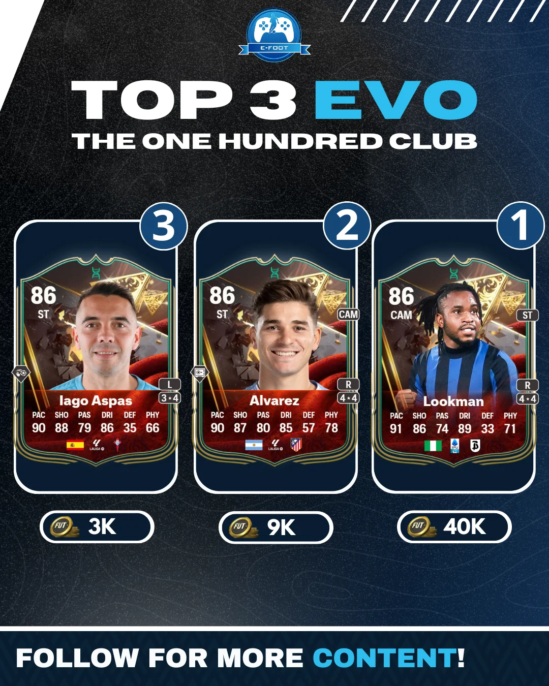 Top 3 EVO (Collab post) - E-FOOT.GG